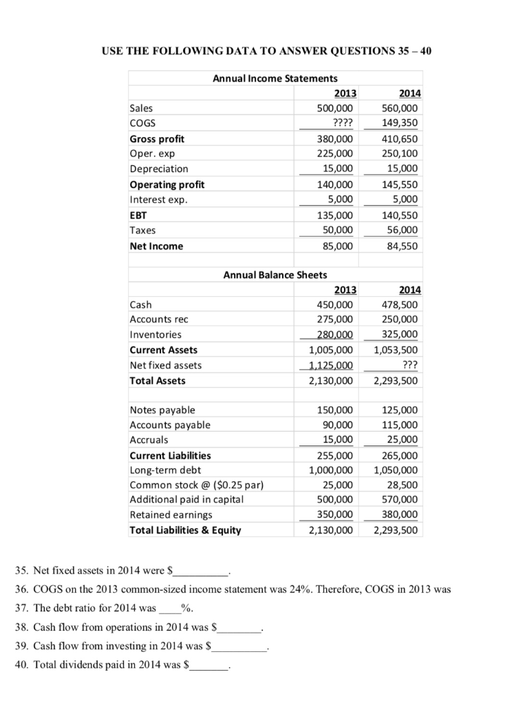 Solved USE THE FOLLOWING DATA TO ANSWER QUESTIONS 35 -40 | Chegg.com