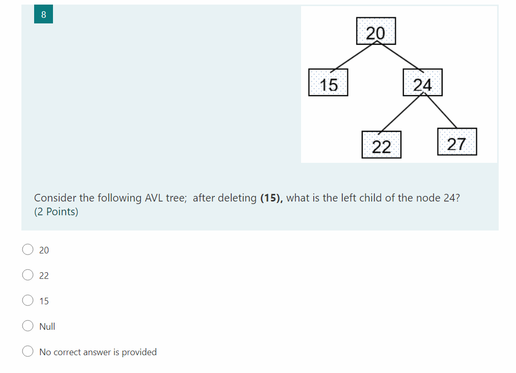 Solved 8 20 15 24 22 27 Consider the following AVL tree; | Chegg.com