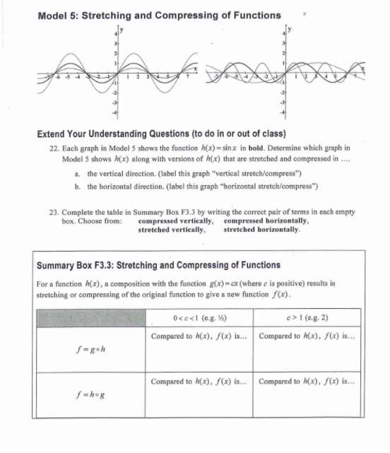 Solved Functions 3: Compositions of Functions Model 1: Word | Chegg.com