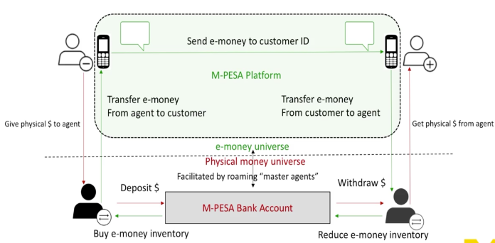 Solved Figure 3.1 and 3.2 below illustrate the business | Chegg.com