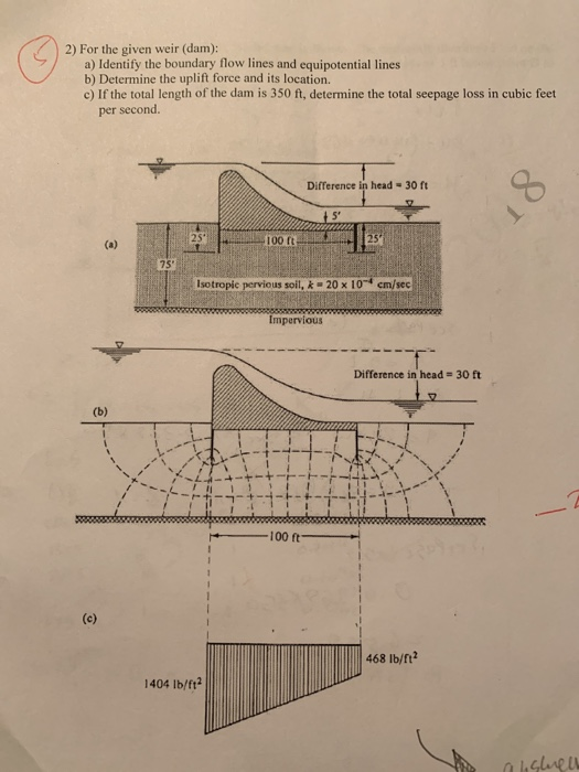 Solved 2) For the given weir (dam): / a) Identify the | Chegg.com