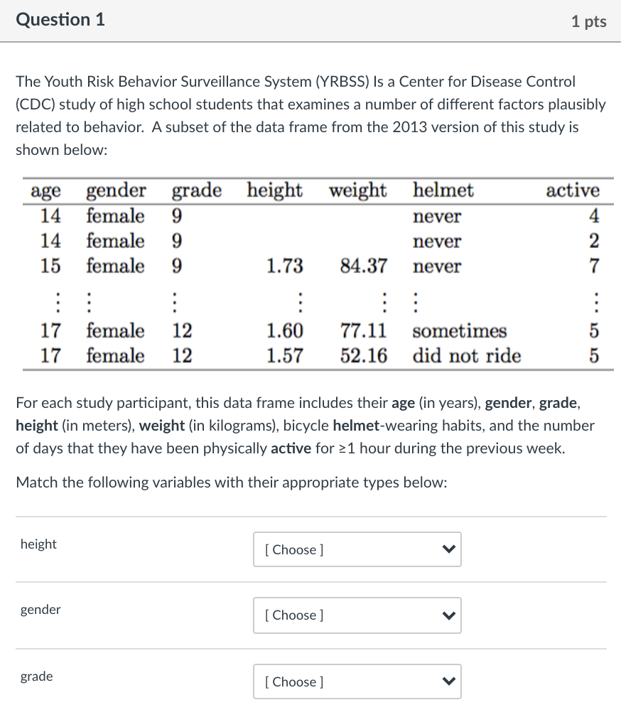 Solved Question 1 1 pts The Youth Risk Behavior Surveillance | Chegg.com
