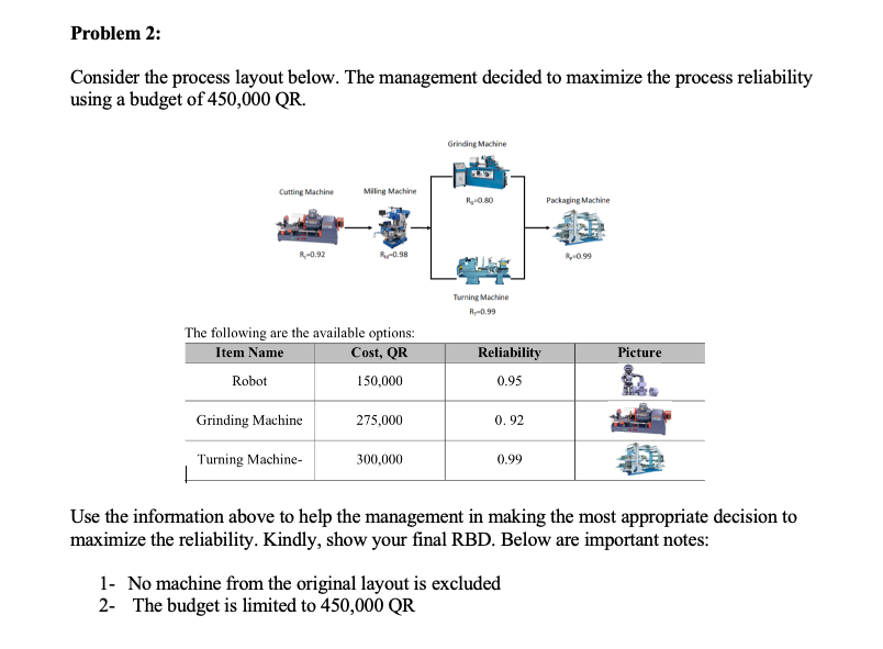 Solved Problem 2: Consider the process layout below. The | Chegg.com