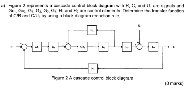 Solved a) Figure 2 represents a cascade control block | Chegg.com