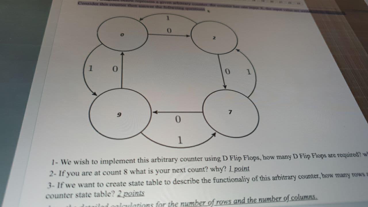 Solved Diagram below represnts a given arbitrary counter, | Chegg.com