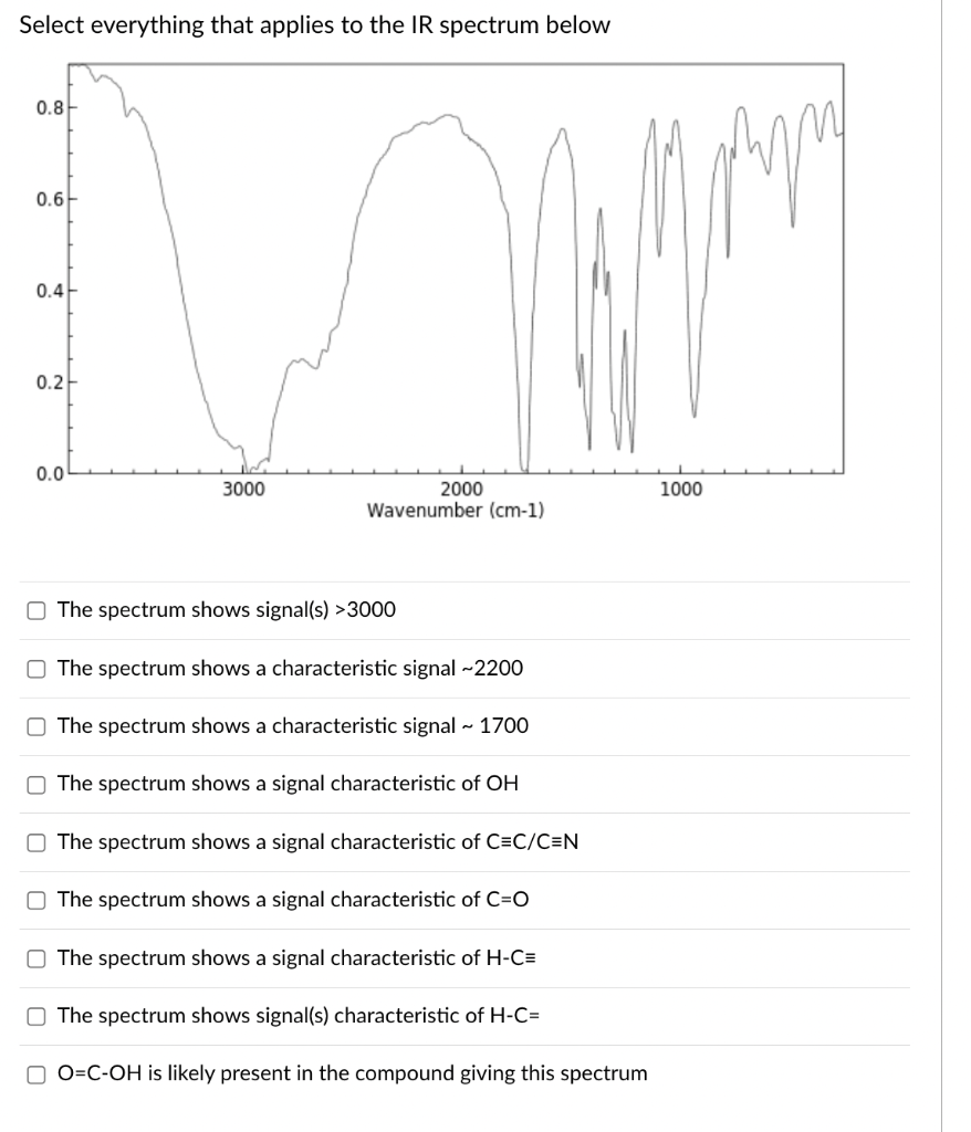 Solved Select everything that applies to the IR spectrum | Chegg.com