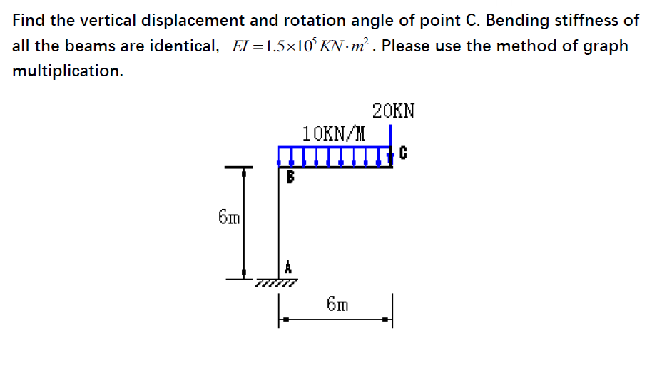 Solved Find the vertical displacement and rotation angle of | Chegg.com