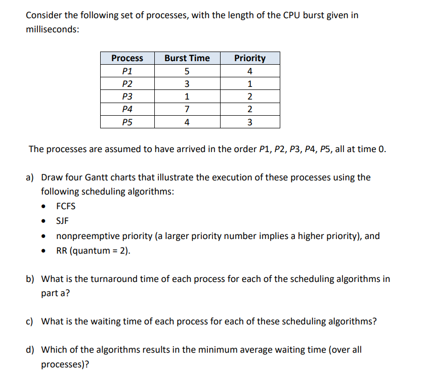 Solved Consider the following set of processes, with the | Chegg.com