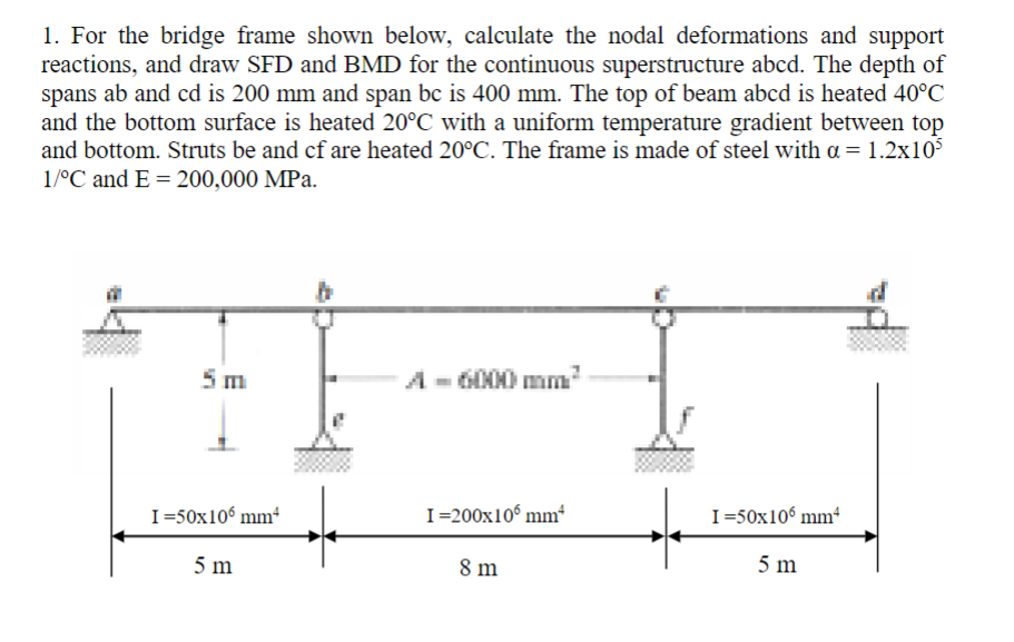 1. For the bridge frame shown below, calculate the | Chegg.com