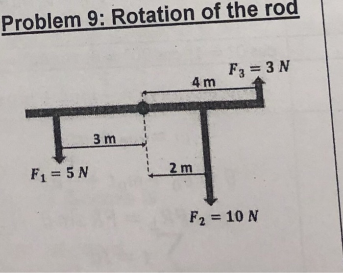 Solved 9. An 8-m long rod rotates around a fixed axis | Chegg.com