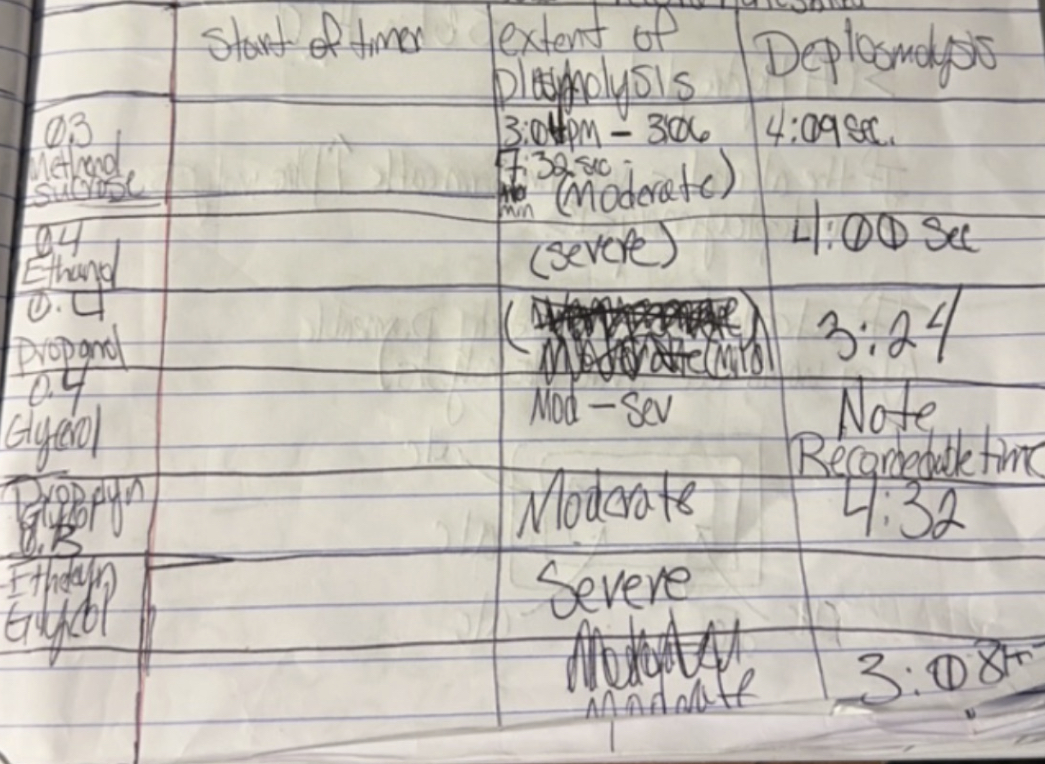 Solved Introduction: This experiment investigated the | Chegg.com