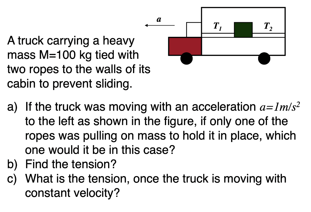 Solved A truck carrying a heavy mass M=100 kg tied with two | Chegg.com