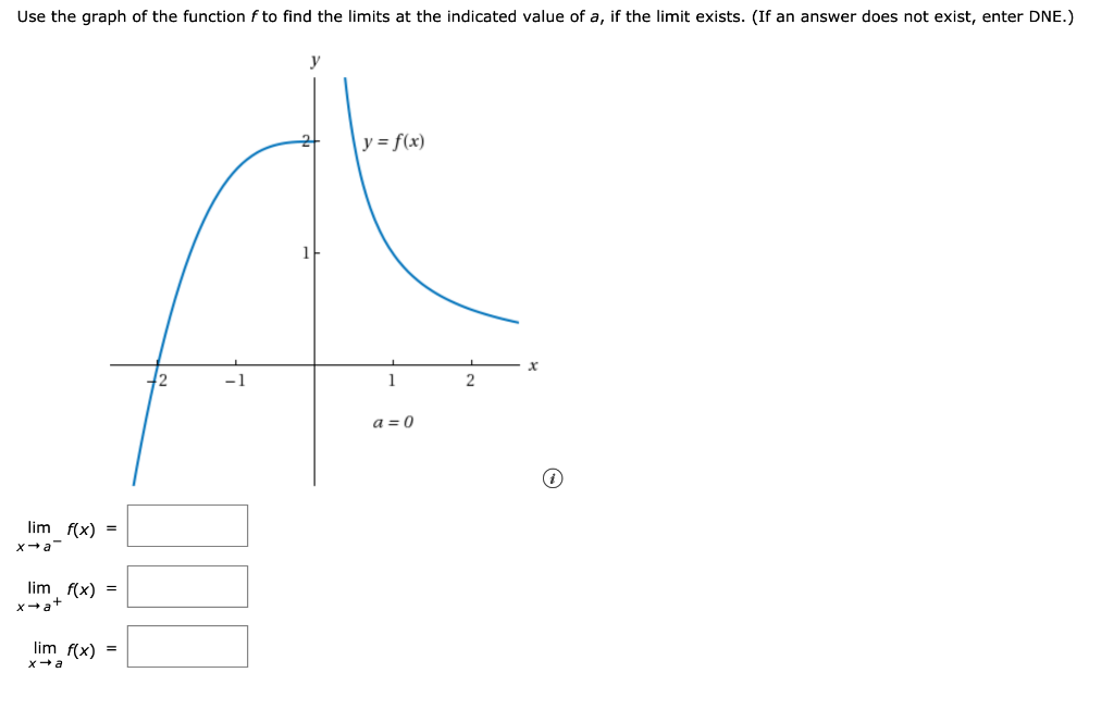 Solved Use the graph of the function f to find the limits at | Chegg.com