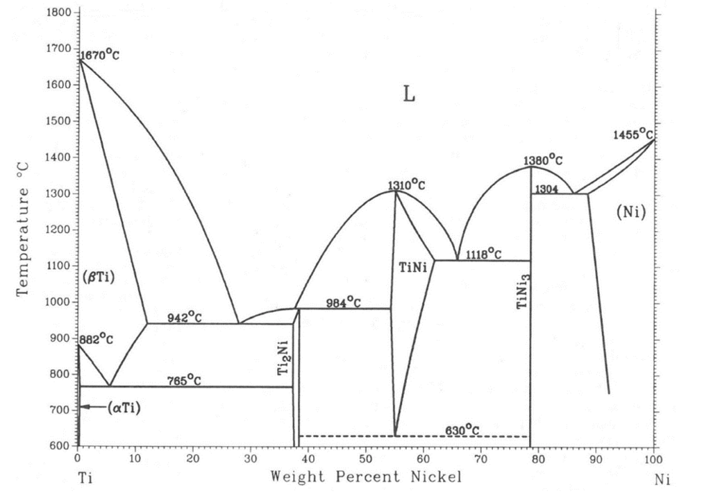 Solved Phase diagrams: 20 points in total The phase diagram | Chegg.com