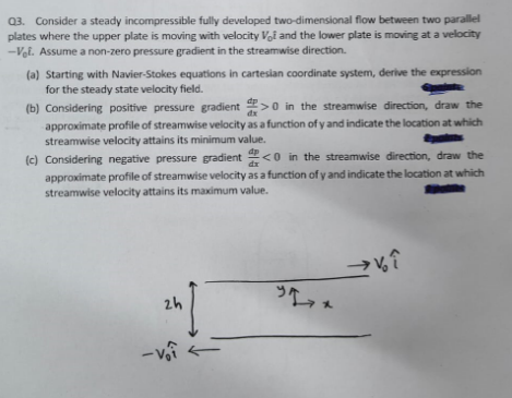 Solved Q3. ﻿Consider a steady incompressible fully developed | Chegg.com