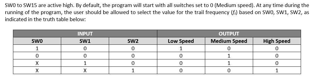 Create an Verilog coding for "Speed Selection" for | Chegg.com