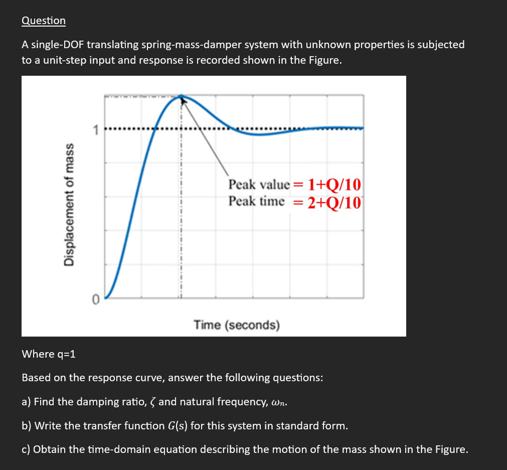 Solved A single-DOF translating spring-mass-damper system | Chegg.com Solved A single-DOF translating spring-mass-damper system | Chegg.com