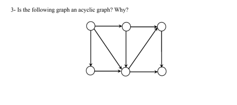 Solved 3- Is the following graph an acyclic graph? Why? NZ | Chegg.com