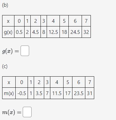 Solved The table below contains the values of the function | Chegg.com