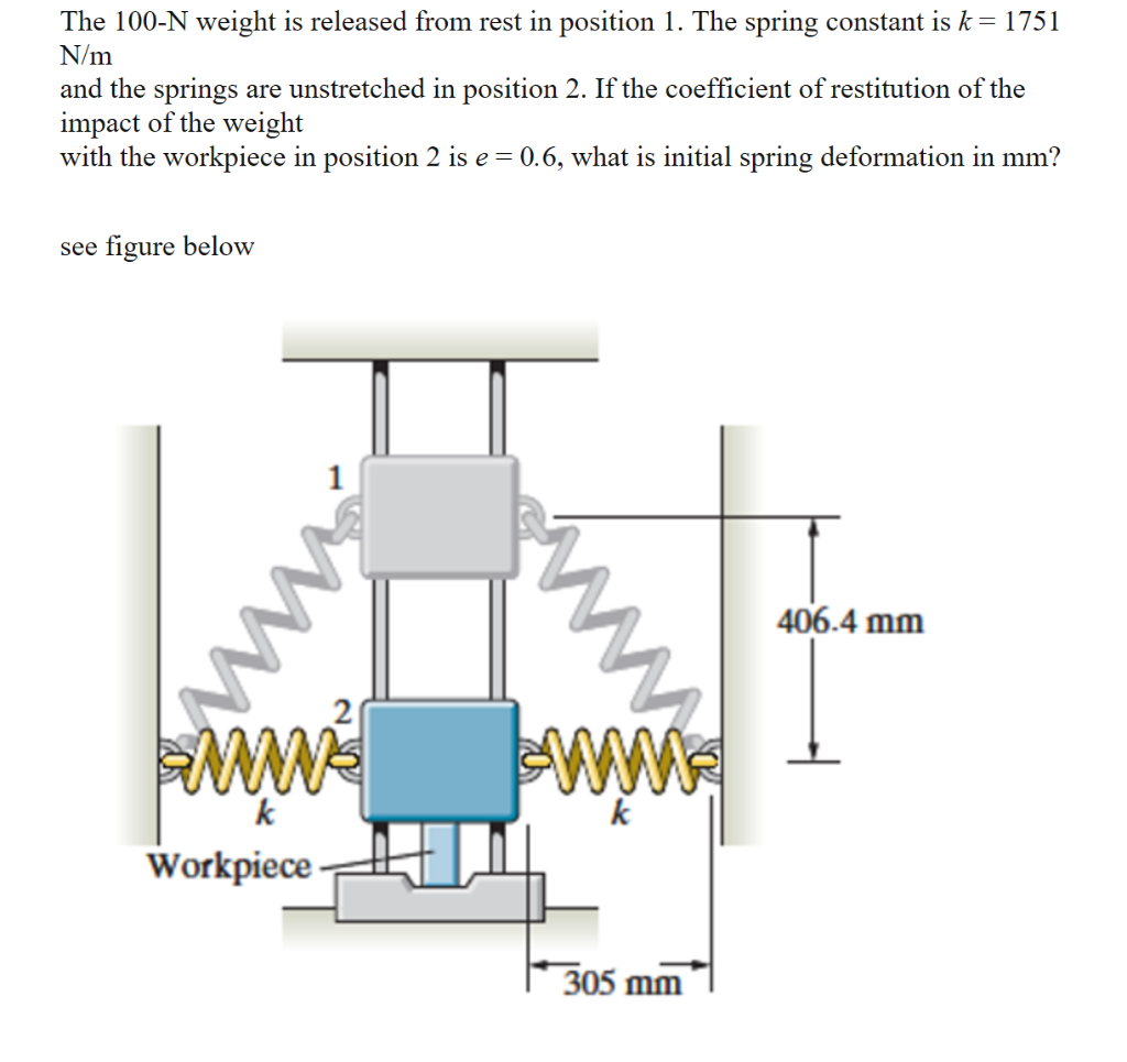 Solved The 100-N weight is released from rest in position 1. | Chegg.com