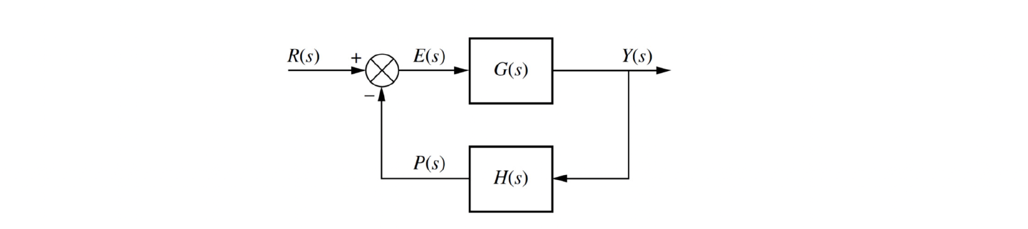 Solved Problem 6: Consider the subsystems shown in Figure 6 | Chegg.com