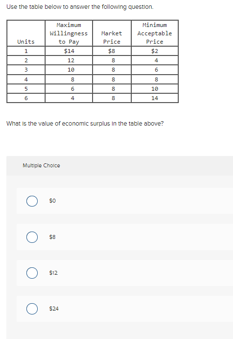 Use the table below to answer the following question. | Chegg.com