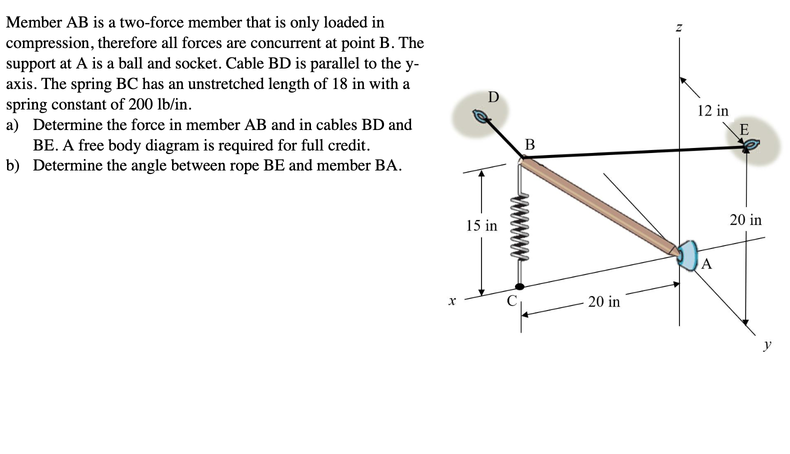 Solved Member AB is a two-force member that is only loaded | Chegg.com