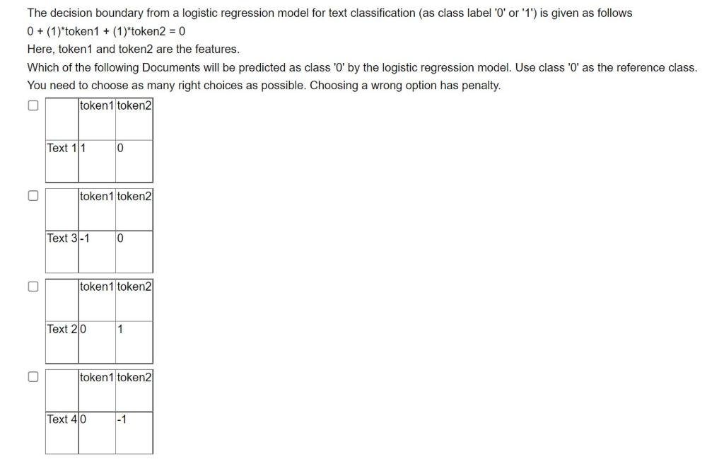 Solved The decision boundary from a logistic regression | Chegg.com
