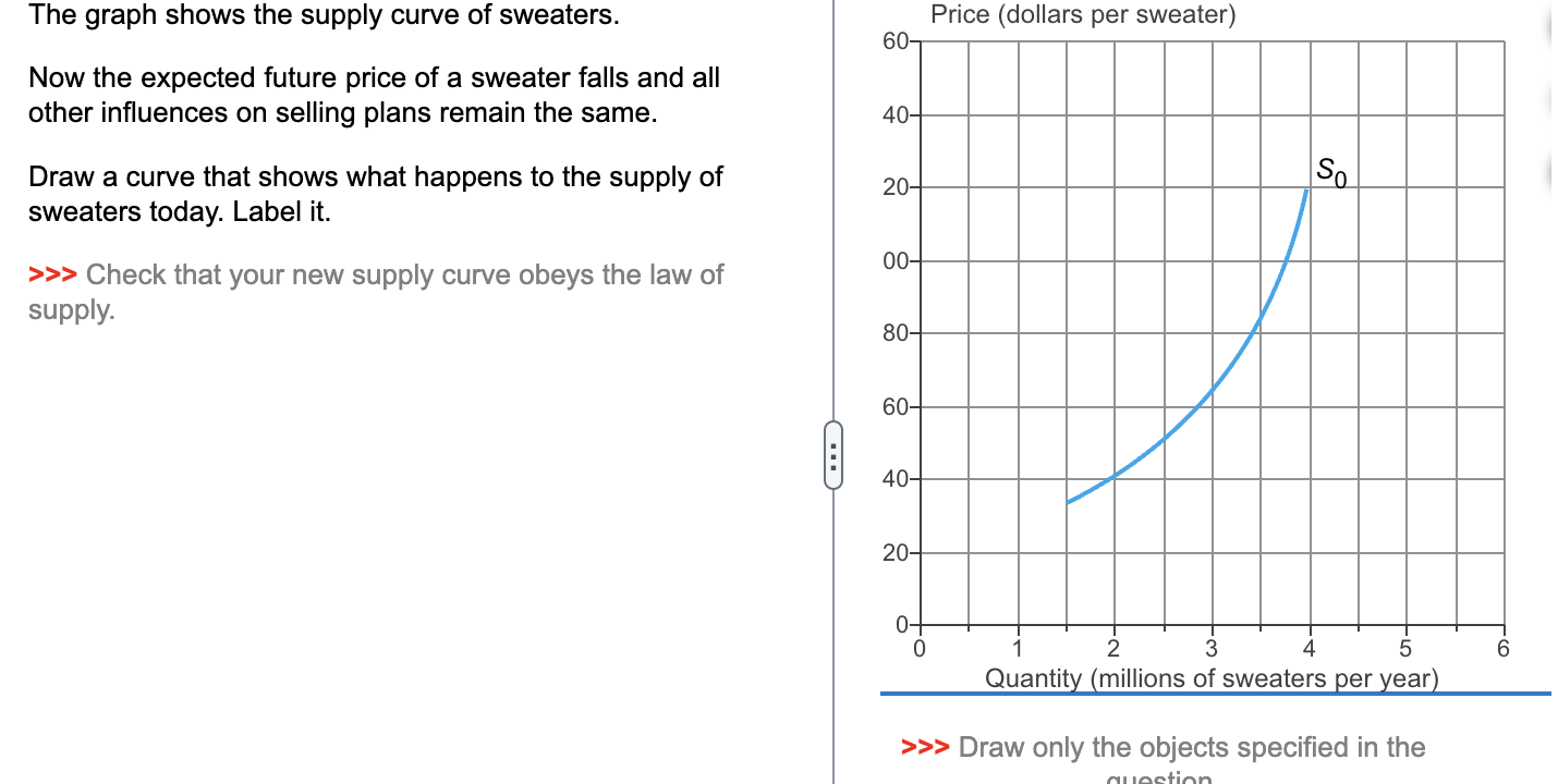 Solved The graph shows the supply curve of sweaters.Now the | Chegg.com