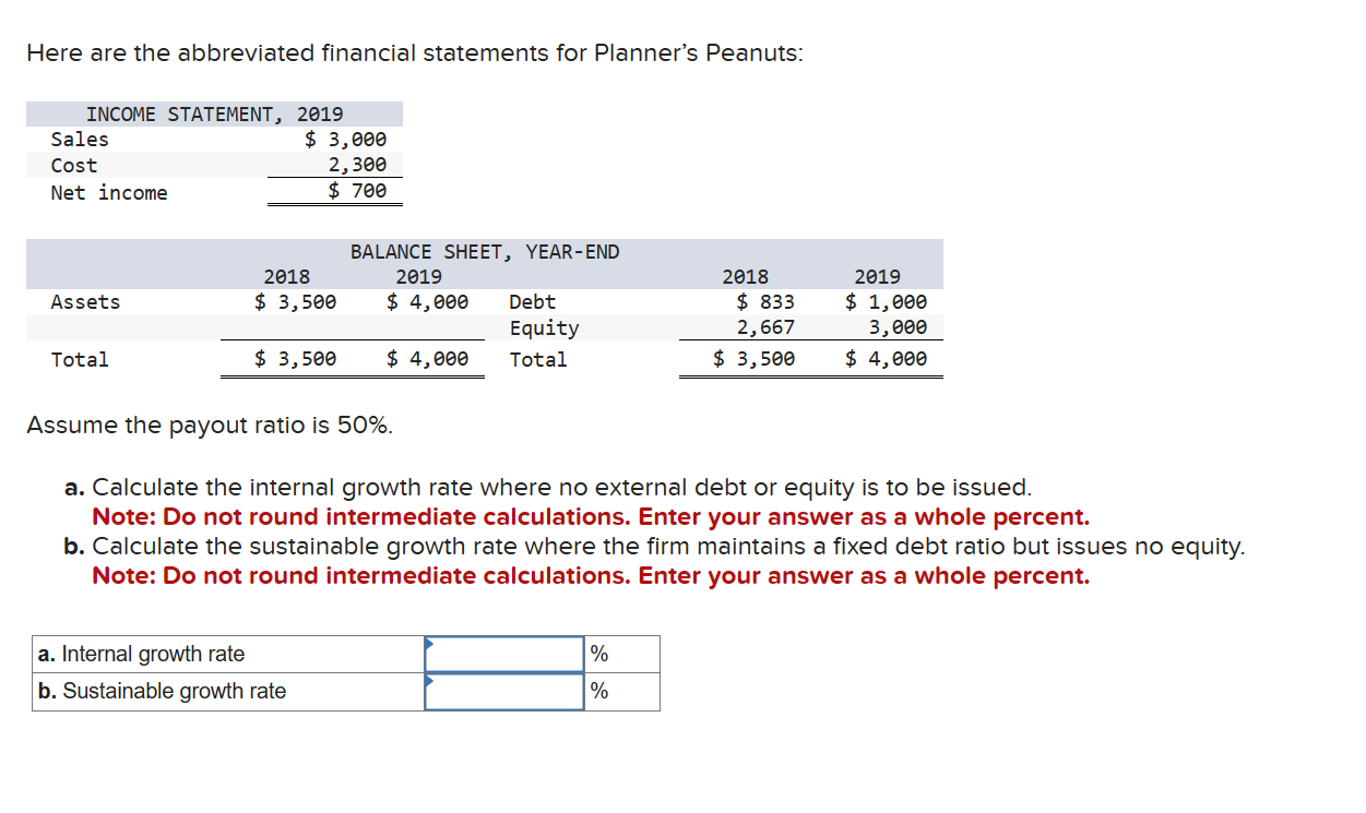 Solved Here are the abbreviated financial statements for | Chegg.com