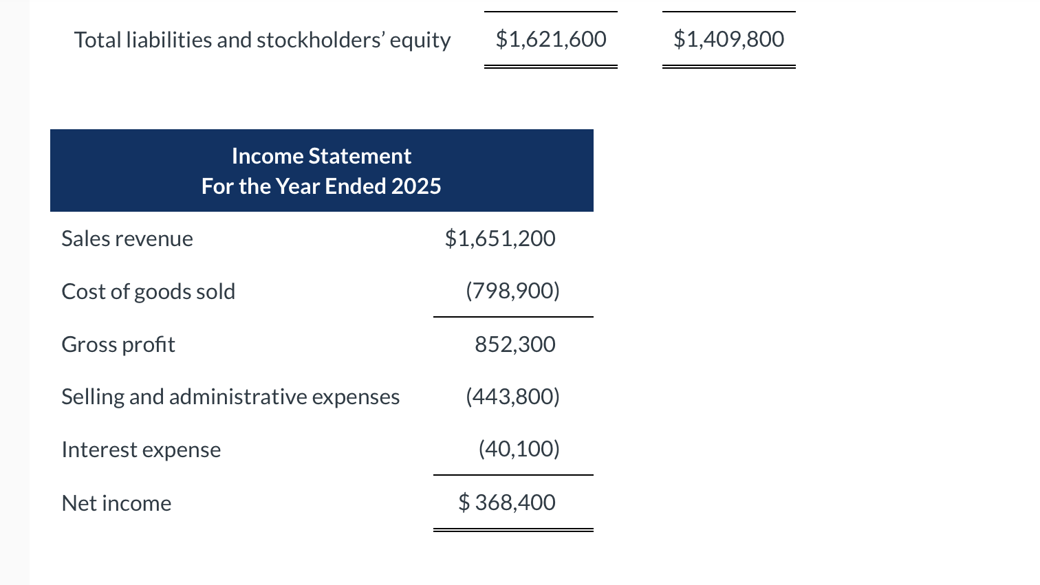 Solved BLUE COMPANY Balance SheetTotal liabilities and | Chegg.com