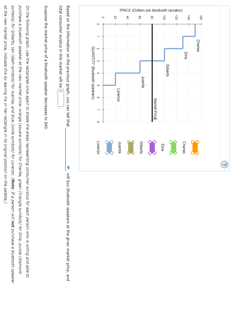 Solved 2. Consumer surplus for a group of consumers The | Chegg.com