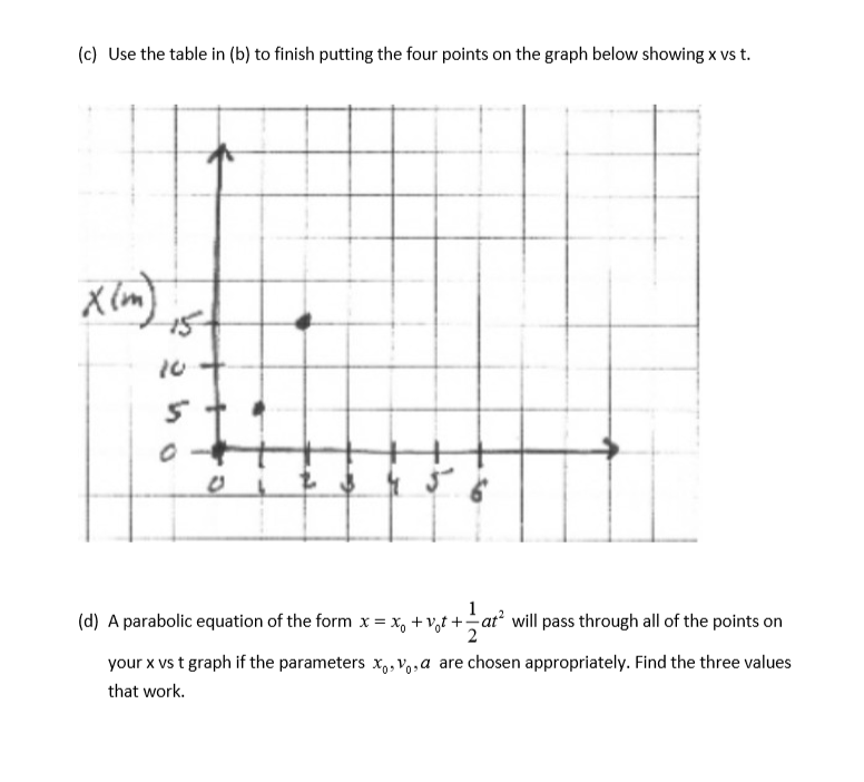 Solved 3. The graph below shows the velocity of a particle | Chegg.com