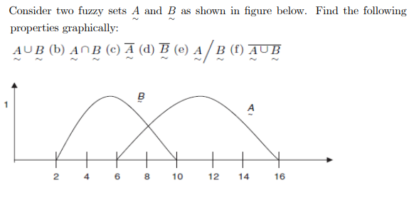 Solved Consider two fuzzy sets A and B as shown in figure | Chegg.com