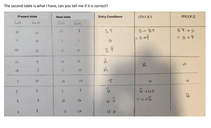Solved Considering the following ASM chart, where the | Chegg.com