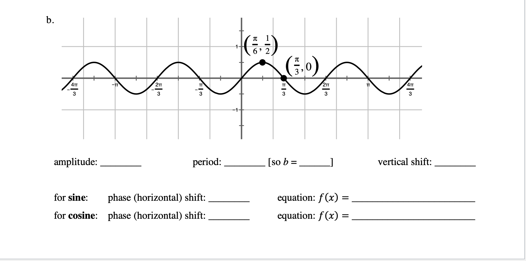 Solved amplitude: period: [so b= vertical shift: for sine: | Chegg.com