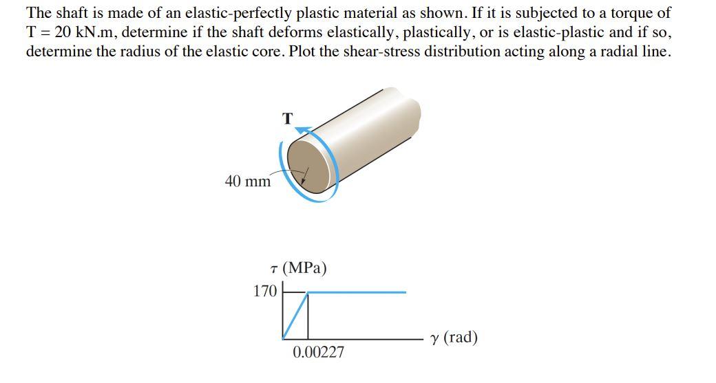 Solved The shaft is made of an elastic-perfectly plastic | Chegg.com