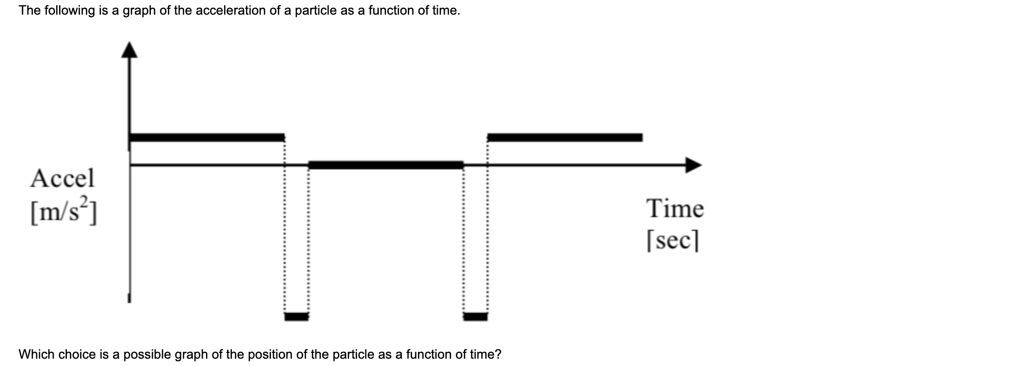 Solved The following is a graph of the acceleration of a | Chegg.com