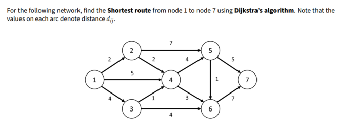 Solved For the following network, find the Shortest route | Chegg.com