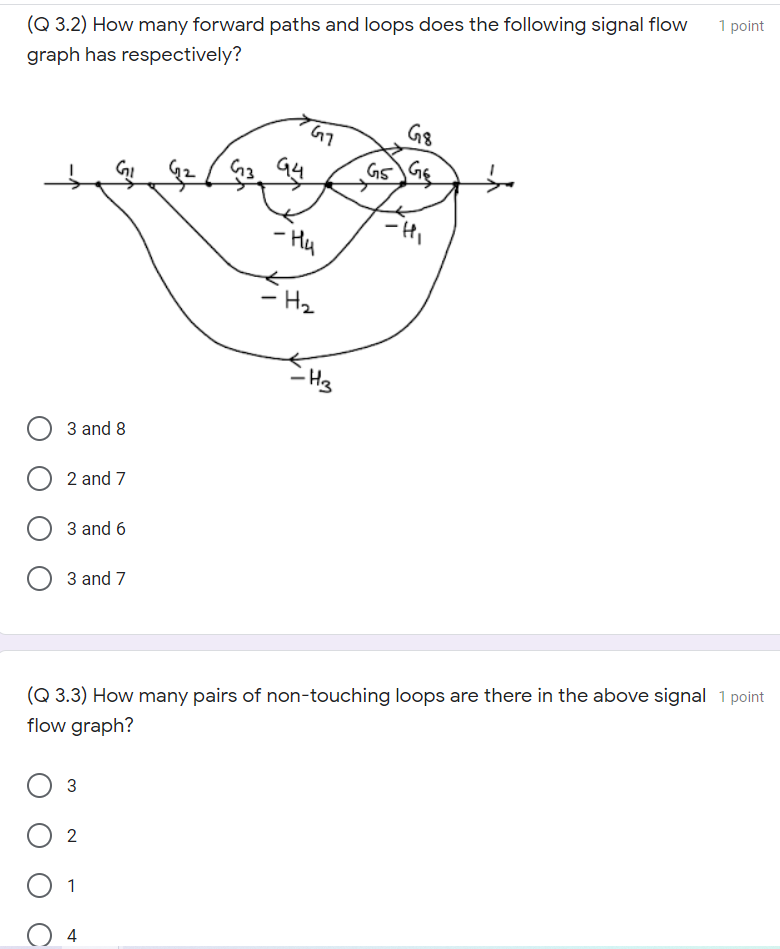 Solved 1 point (Q 3.2) How many forward paths and loops does | Chegg.com