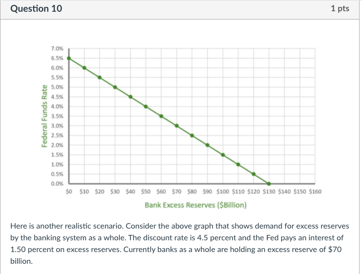 Question 10 1 pts Here is another realistic scenario. | Chegg.com