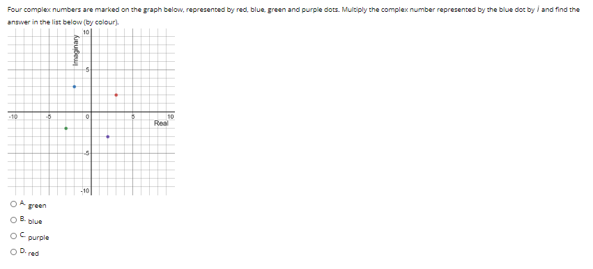 Solved Four complex numbers are marked on the graph below, | Chegg.com