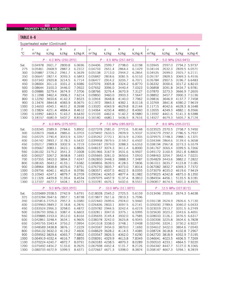 Solved 914 PROPERTY TABLES AND CHARTS TABLE A-4 Saturated | Chegg.com
