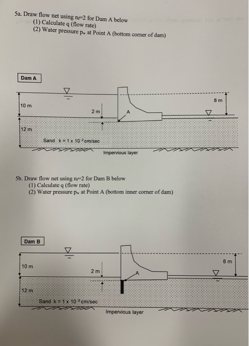 Solved 5a. Draw flow net using n 2 for Dam A below (1) | Chegg.com