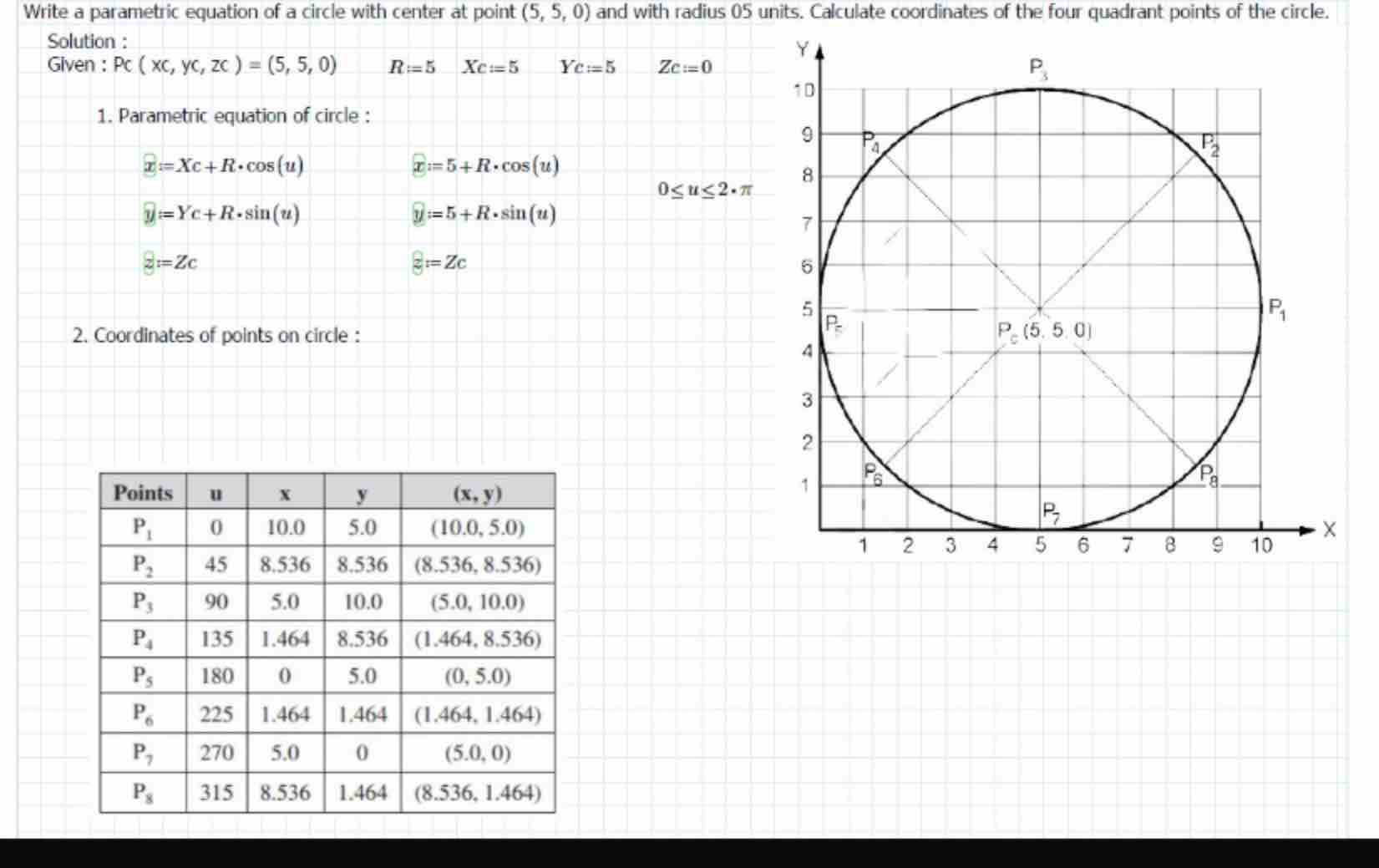 Solved Write a parametric equation of ﻿a circle with center | Chegg.com