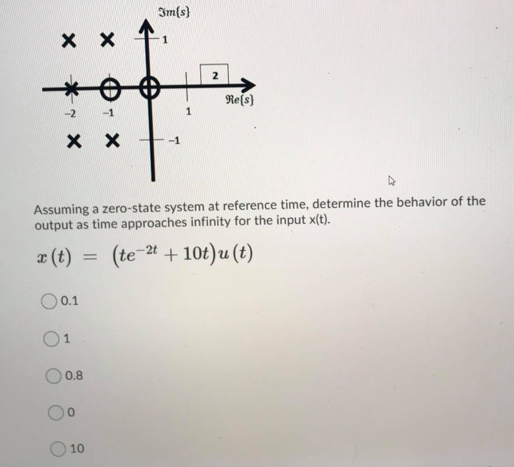 Solved Im{s} x Х 2 Re{s} 1 х -1 Assuming a zero-state system | Chegg.com