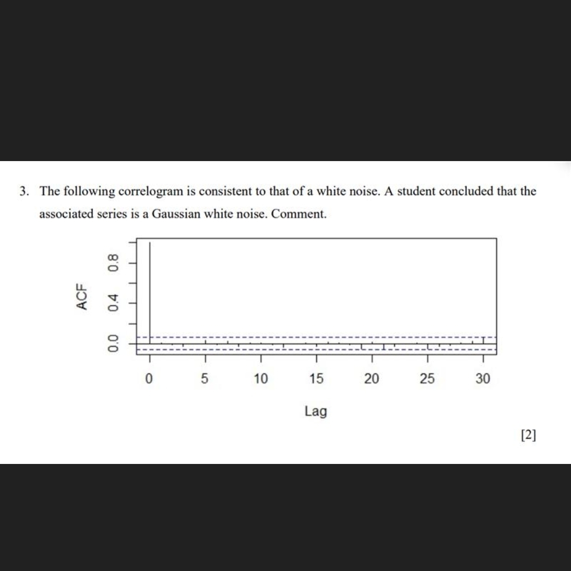 Solved 3. The following correlogram is consistent to that of | Chegg.com