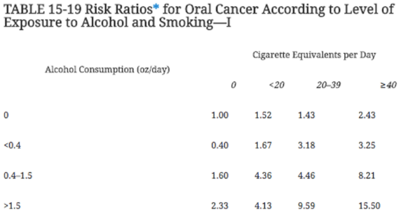 Solved 1. Using the multiplicative model, what risk ratio | Chegg.com