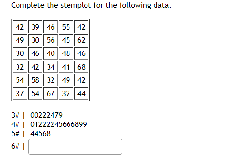 Solved Complete the stemplot for the following | Chegg.com