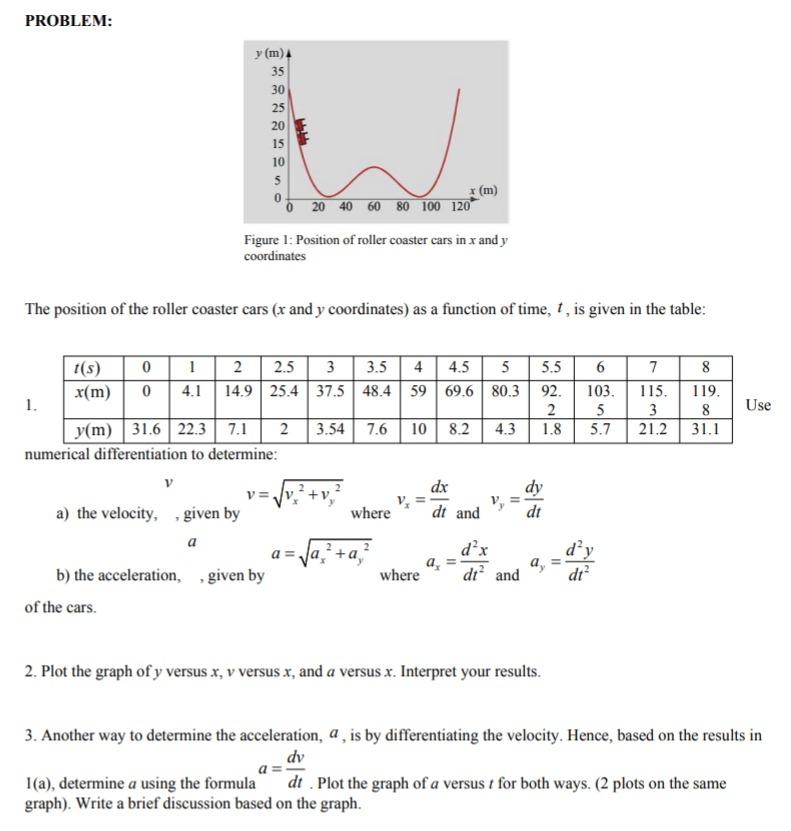 Solved PROBLEM: 35 30 25 20 15 10 5 0 0 * (m) 20 40 60 80 | Chegg.com